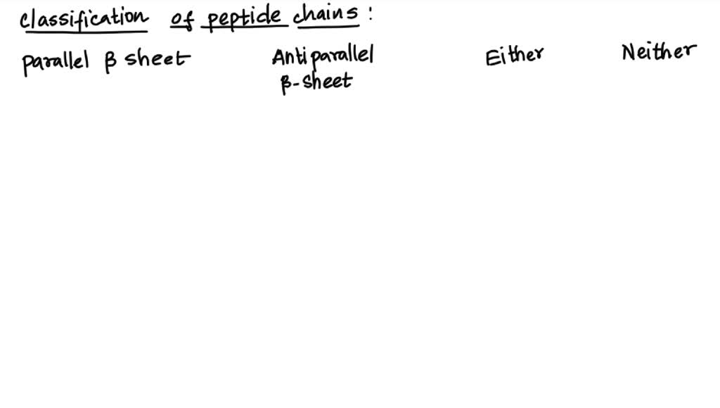 SOLVED: Classify each peptide chain as part of a parallel β-sheet ... SOLVED: Classify each peptide chain as part of a parallel β-sheet ...