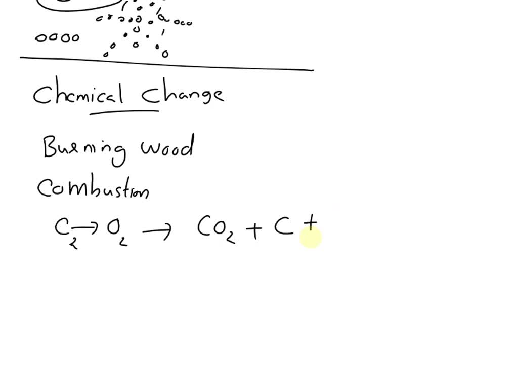SOLVED: Give an example of physical change, an example of chemical ...