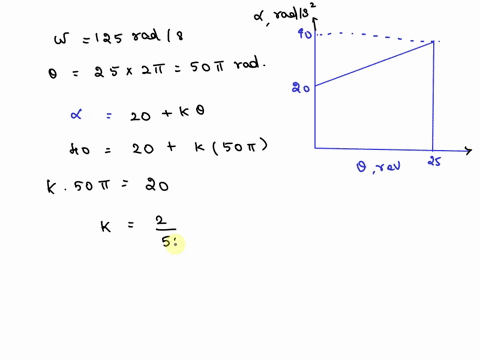 A variable torque is applied to a rotating wheel at time t=0 and causes ...
