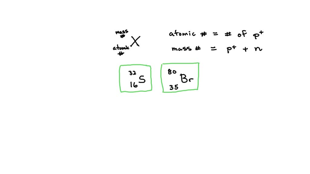 SOLVED: Write the atomic symbols for isotopes with the following ...