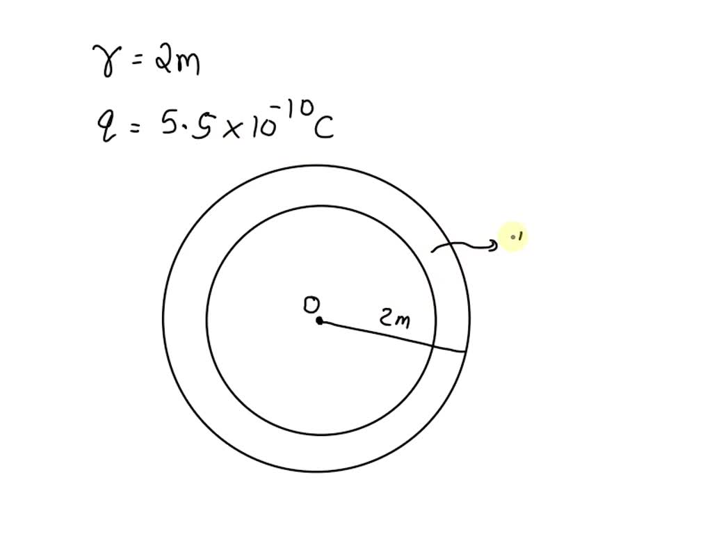 SOLVED: A shell of radius 2m has a charge of +5.55x10^-10 C placed at ...