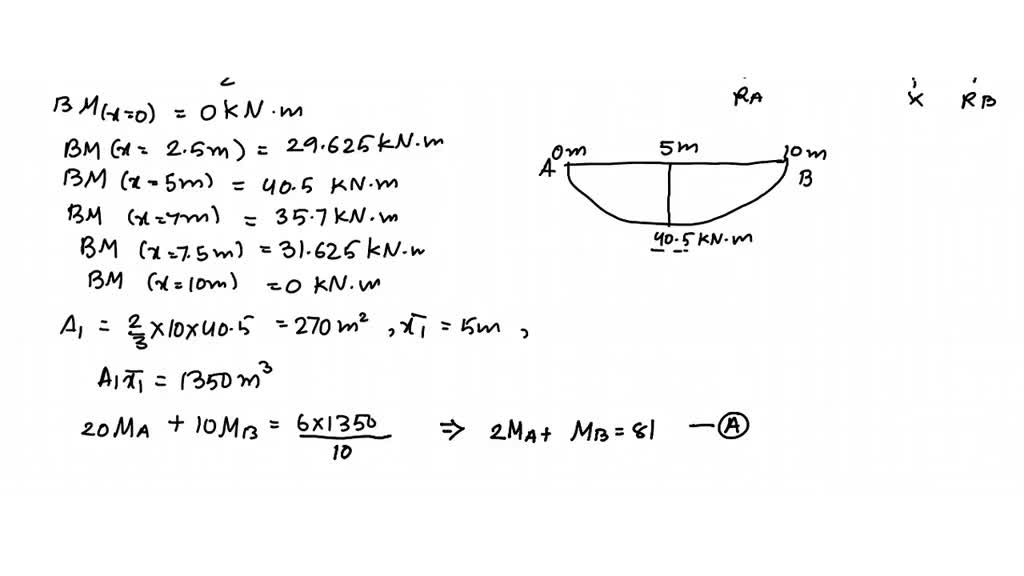 SOLVED: Determine the maximum deflection of the beam, using El=1000 KN-m^2. Using AREA-MOMENT ...