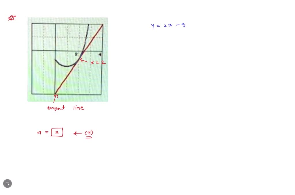SOLVED: The figure below shows f(z) and its local linearization at ...