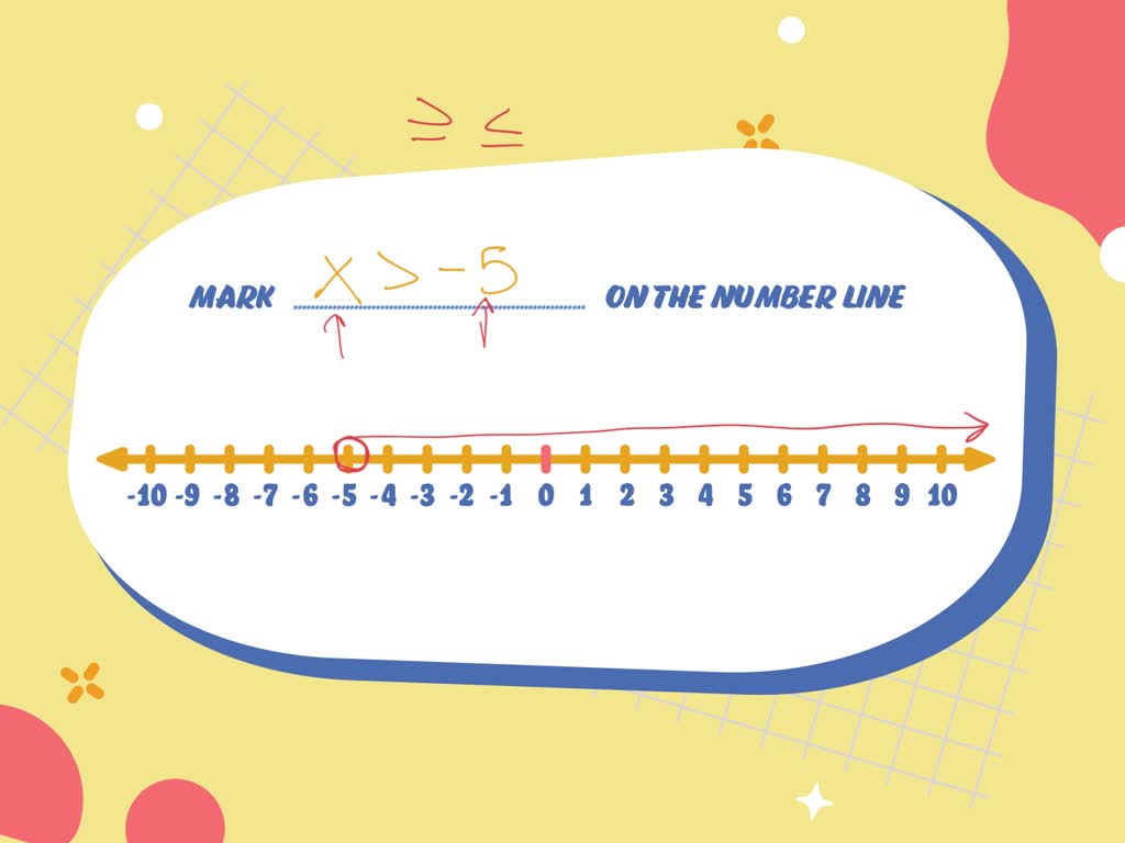 SOLVED: 1) Plot the inequality on the given number line Toggle the 'Dot" or "Open Dot" button to ...