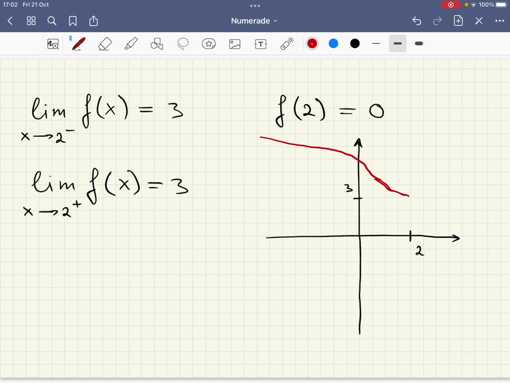 SOLVED: Sketch the graph of the functions that have given limits and ...