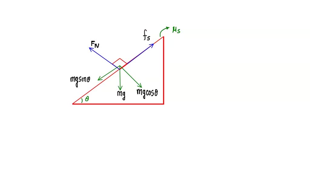 SOLVED: Applying Newton's Second Law and the equation for static ...