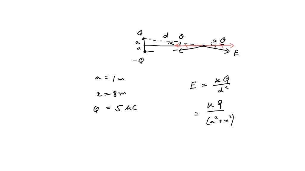 SOLVED: '2) Determine the direction and magnitude of the electric field at the point P shown in ...