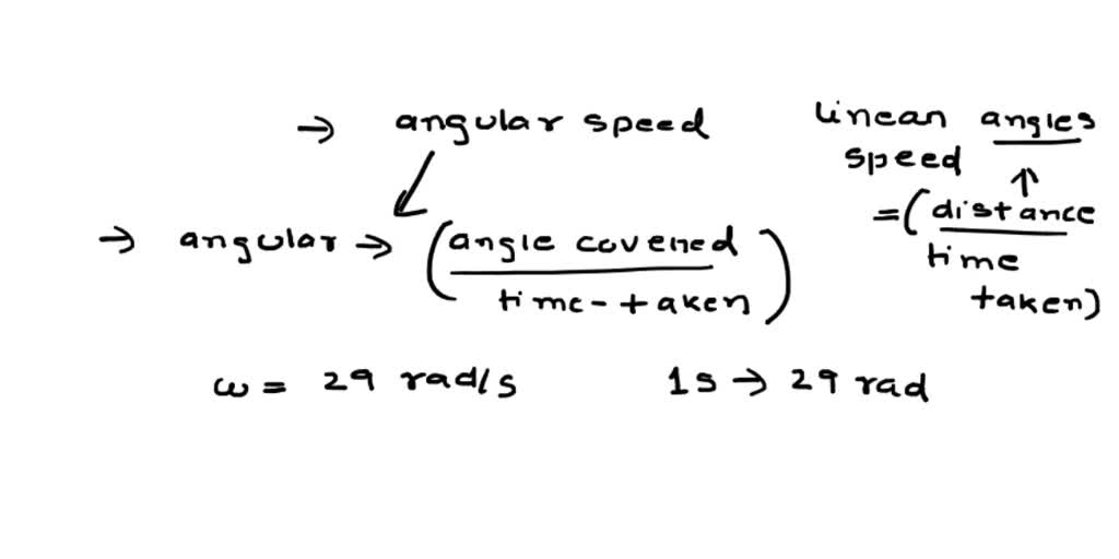SOLVED: A car tire rotates with an average angular speed of 29 rad/s ...