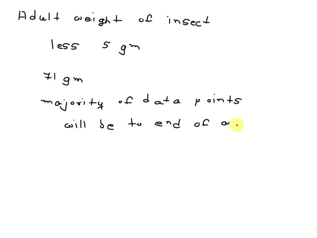 SOLVED: Consider a dataset giving the adult weight of species of ...