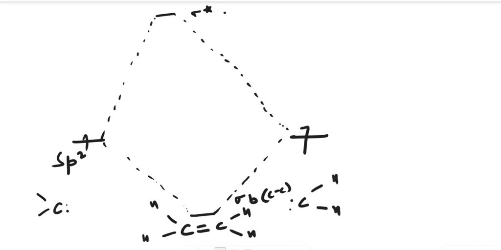 SOLVED: Draw the molecular orbital diagram for the molecules of ethene ...