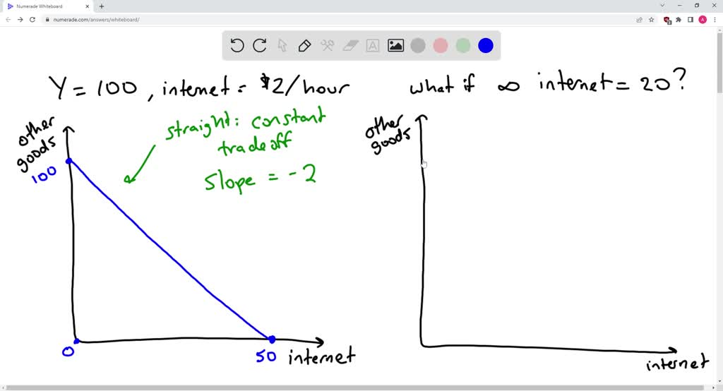SOLVED: Joe subscribes to an Internet provider that charges 2 per hour ...