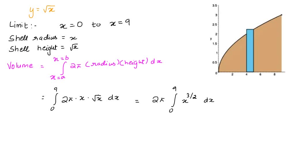 SOLVED: Use the shell method to write and evaluate the definite integral that represents the ...
