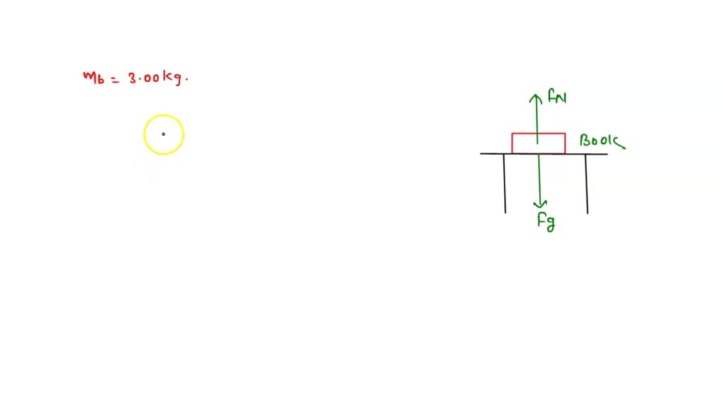 A 3.00 kg physics book is resting on top of the table: What is the ...