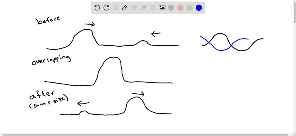 SOLVED: A small wave pulse and a large wave pulse approach each other ...