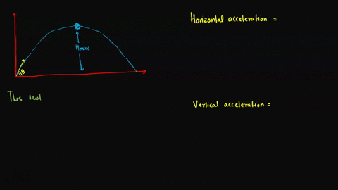 a projectile is launched at an angle of 300 above the horizontal ...
