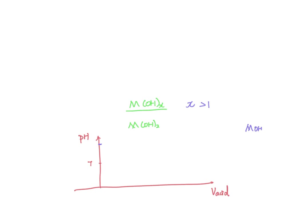 Solved Draw A Titration Curve For A Polyprotic Base And A Strong Acid 3124