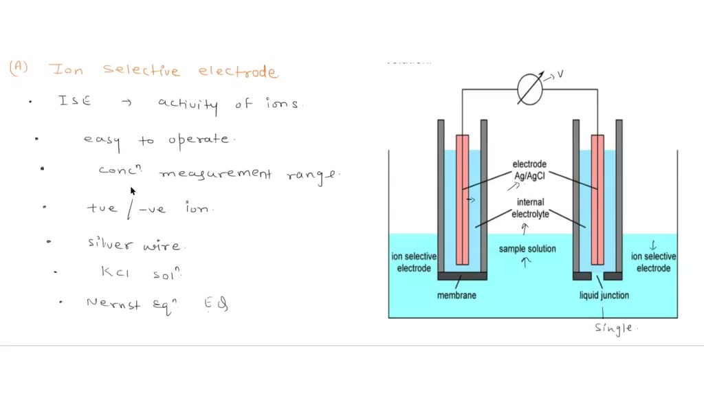SOLVED: The purpose of using ion selective electrodes is to determine ...