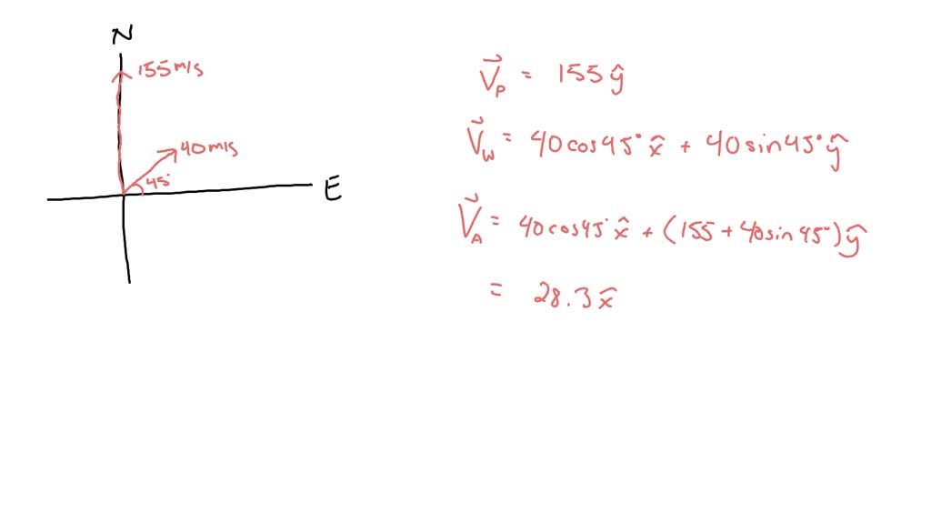 A jet is flying due north relative to the ground. The speed of the jet ...