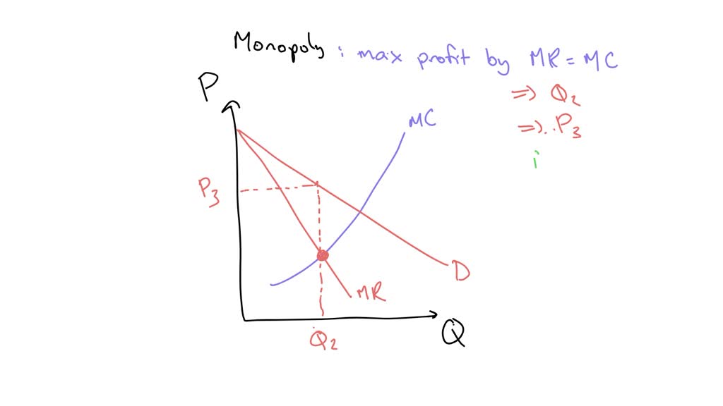 SOLVED: Figure 15-2 above shows the demand and cost curves facing a monopolist. Refer to Figure ...