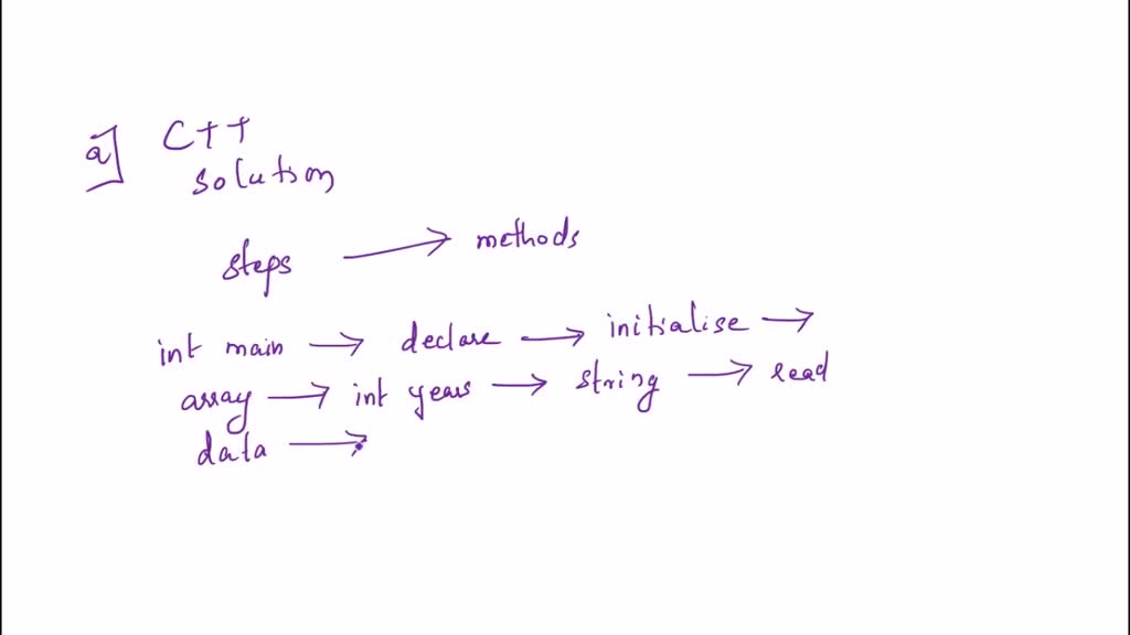 Solved Using The String Array Movies Given To You In The First Part Of The Code Do The