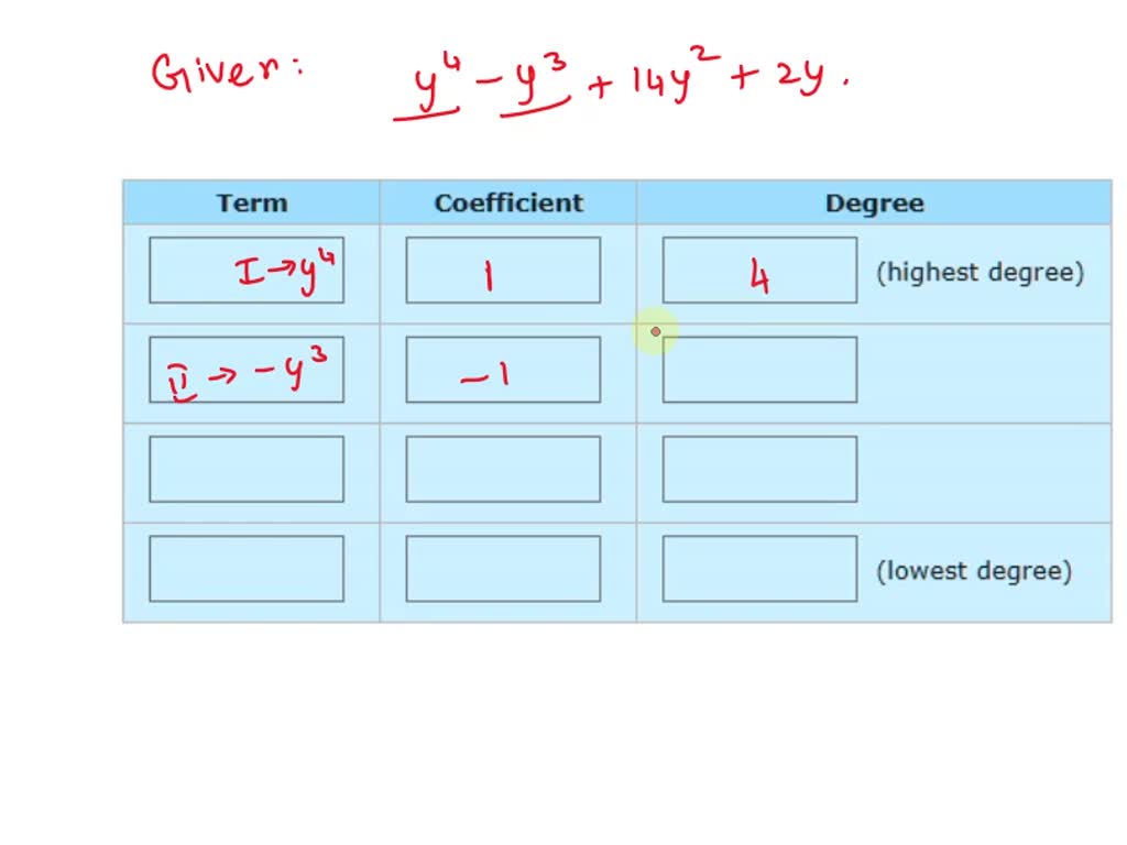 SOLVED: Complete the term-coefficient-degree table for the polynomial ...