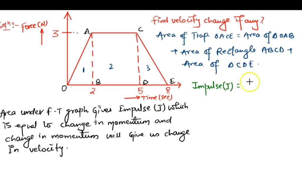 A 2kg object initially moving with a constant velocity is subjected to a force of magnitude F in ...