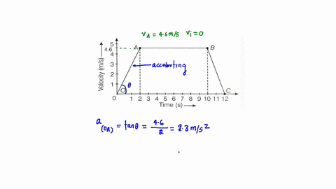 18 3 given the graphs below identify which position vs time graph corresponds to which velocity ...