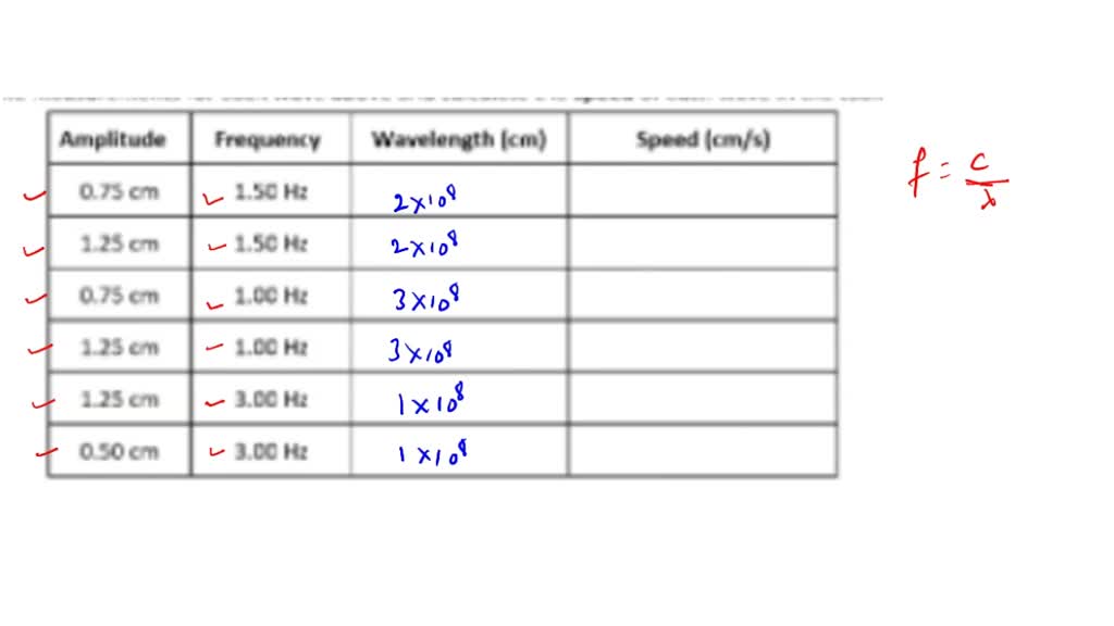 SOLVED: Use the ideas from today to determine the wavelength for each ...