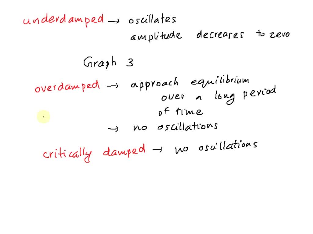 SOLVED: PROBLEM 4 Consider the RLC circuit shown in problem Match the ... SOLVED: PROBLEM 4 Consider the RLC circuit shown in problem Match the ...