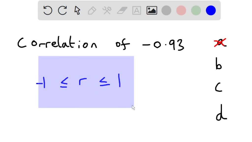 SOLVED: A correlation coefficient close to zero is a strong indicator ...
