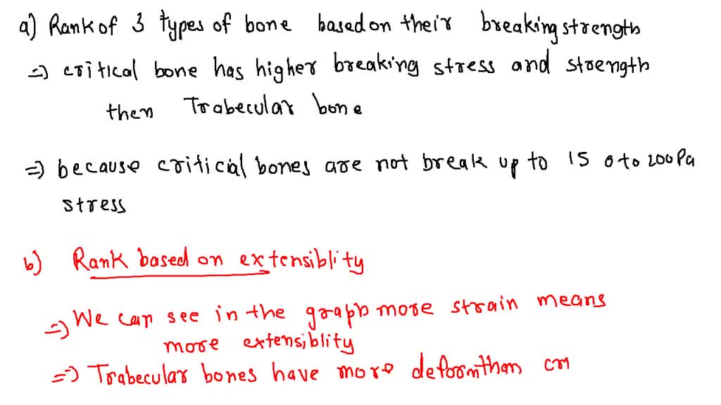 SOLVED: The graph here shows the stress strain graphs for two ...