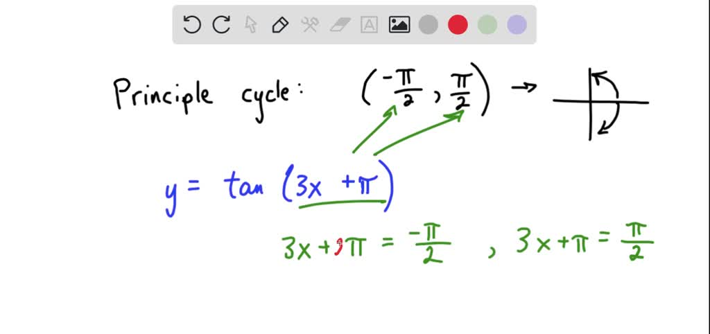 SOLVED: Given the following function, determine the interval for the ...