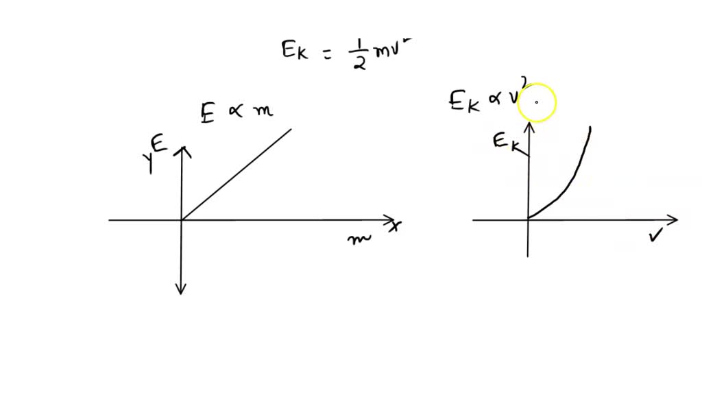 SOLVED:Attach your KE vs Mass graph t0 this rcpon; Circle ofthe ...