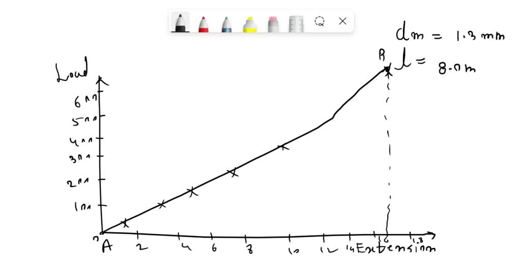 SOLVED: In an experiment to determine the modulus of elasticity of a sample of mild steel, a ...