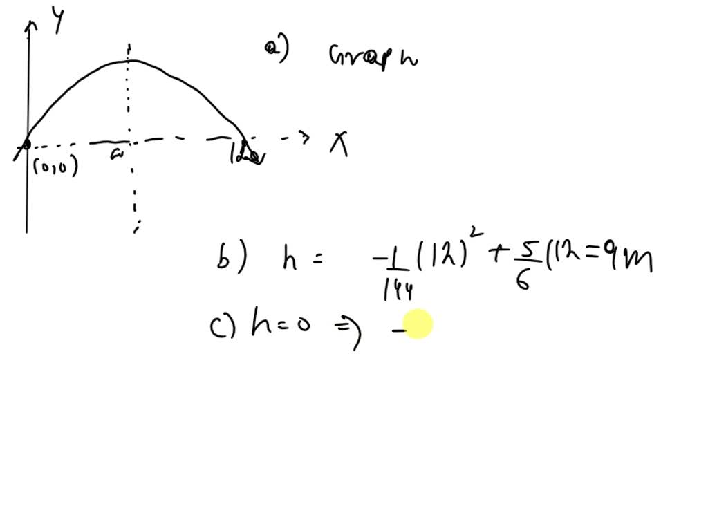 SOLVED: 'The parabolic shape of the Humber River Pedestrian Bridge in ...