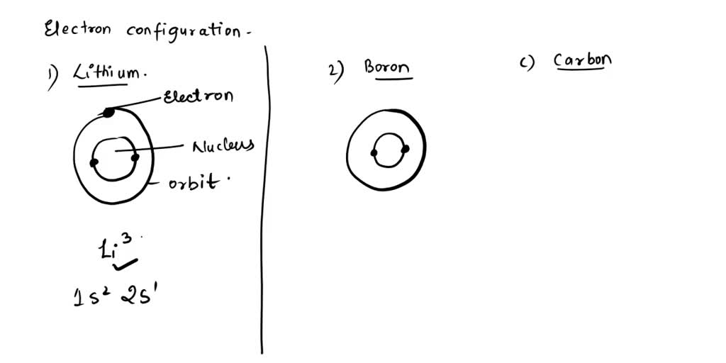 SOLVED: The picture shows an element. Based on the information in the ...