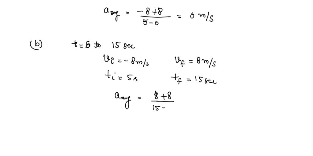 Solved The Velocity Vs Time Graph For An Object Moving Along A