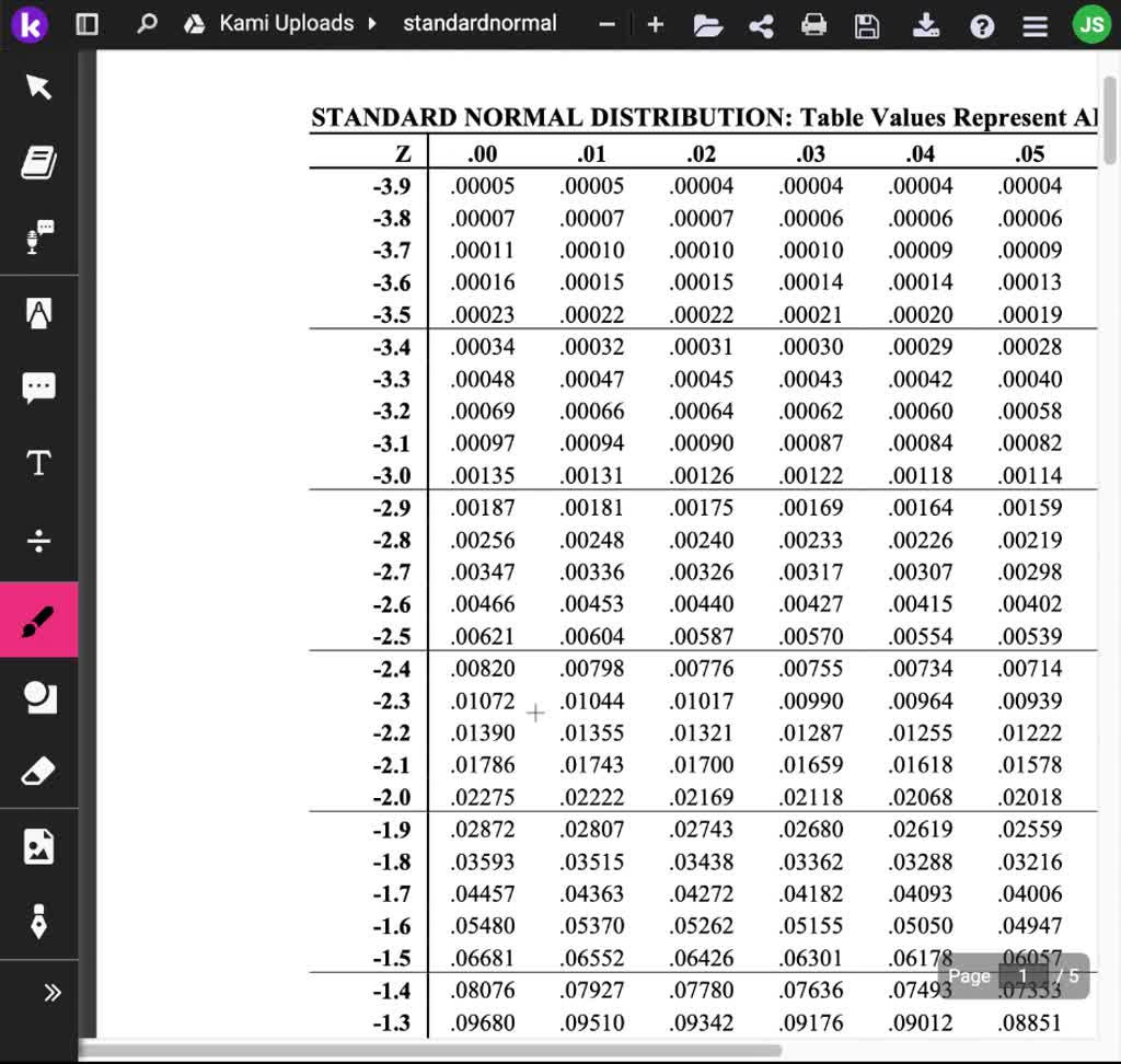 SOLVED: Use the Cumulative Normal Distribution Table to find the ...
