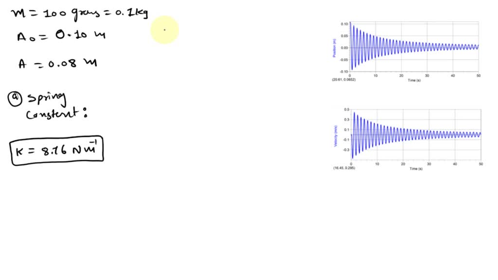 SOLVED: A single DOF system with viscous damping is subjected to a shock pulse as shown. The ...