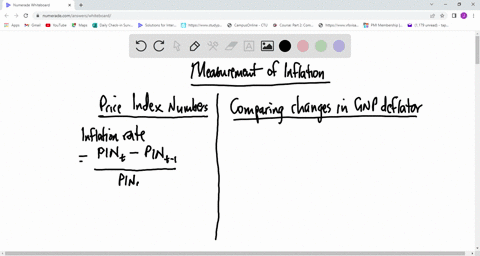 What are the different method for measuring inflation rate...