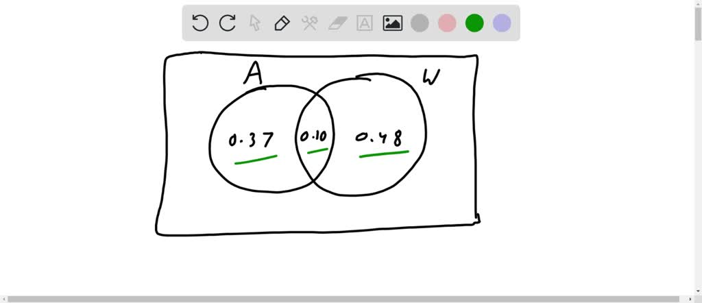 SOLVED: The probability that a given tourist goes to the amusement park ...