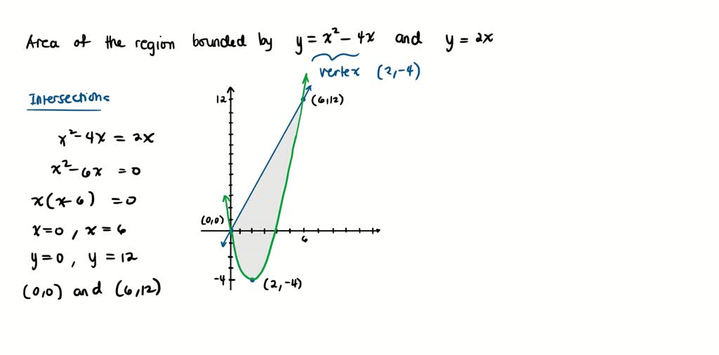 SOLVED: Sketch the region enclosed by the given curves. Decide whether ...