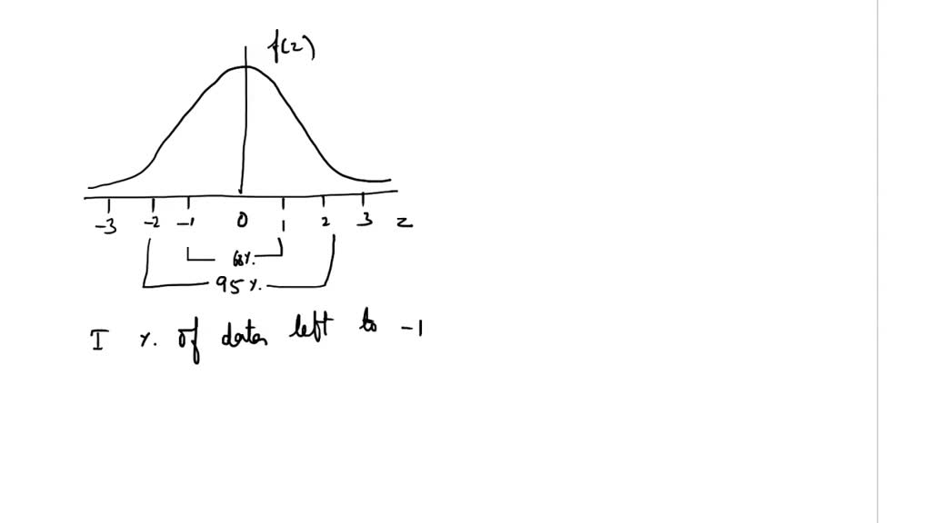 SOLVED: Assuming that batting averages have a bell-shaped distribution ...