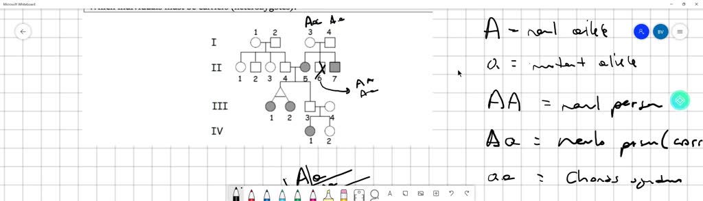 SOLVED: Chand's syndrome is an autosomal recessive condition ...