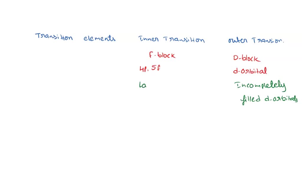 SOLVED: What is the difference between inner transition elements and ...