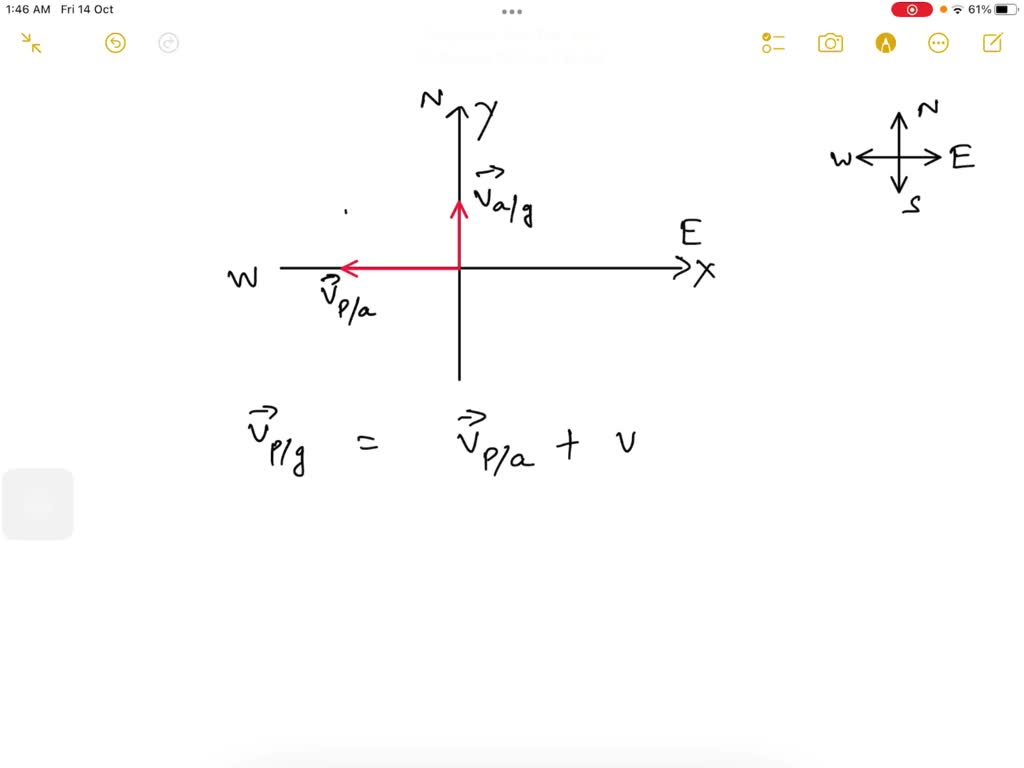 SOLVED: An airplane has a velocity relative to the air of 200 m/s in a ...