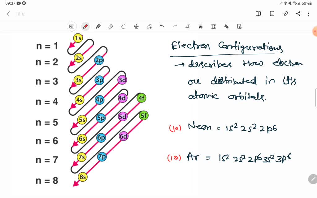 SOLVED: electron configuration
