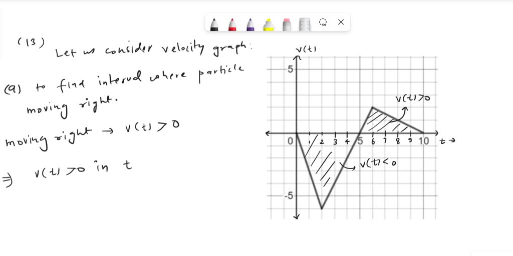 SOLVED: 13) Consider the velocity graph shown for a particle moving along the X-axis. Assume the ...
