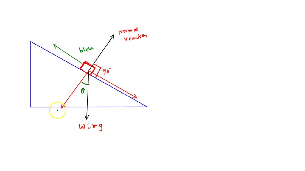 SOLVED: What is WN, the work done on the block by the normal force as ...