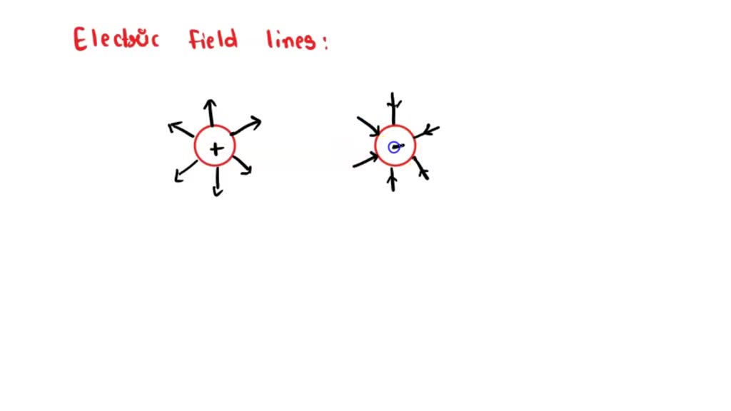 SOLVED: The graph shows the potentia Functlon position pleas consider ...